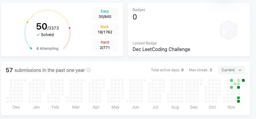 Abhay Singh on LinkedIn: #leetcode #problemsolving #coding #tech # ... Abhay Singh on LinkedIn: #leetcode #problemsolving #coding #tech # ...