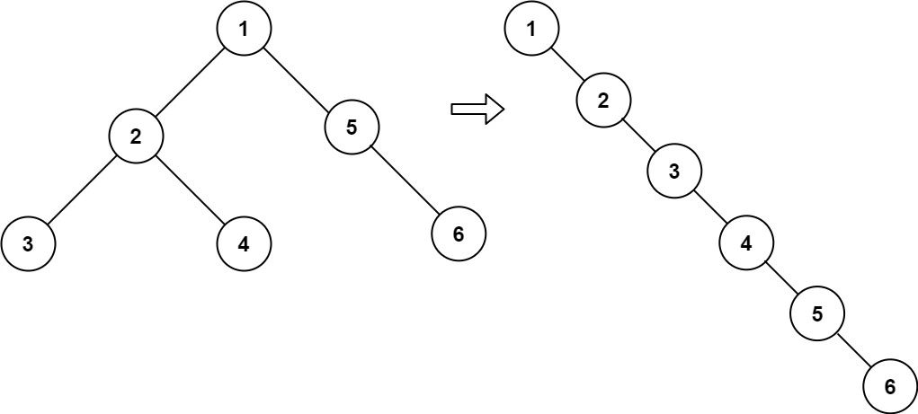 #cppprogramming #treetolinkedlist #algorithm #datastructures… | ROHAN RAJ 👋 #cppprogramming #treetolinkedlist #algorithm #datastructures… | ROHAN RAJ 👋