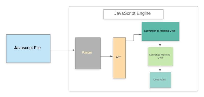 Juboraj Islam Mamun on LinkedIn: How does JavaScript Work? JavaScript ... Juboraj Islam Mamun on LinkedIn: How does JavaScript Work? JavaScript ...