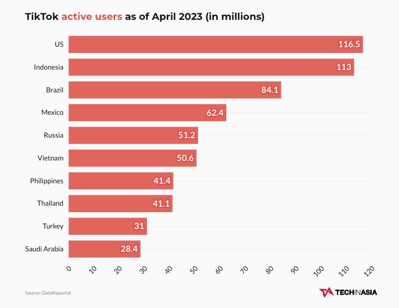 Terence Lee on LinkedIn: Can TikTok Shop 🛒 catch up with Shopee ... Terence Lee on LinkedIn: Can TikTok Shop 🛒 catch up with Shopee ...