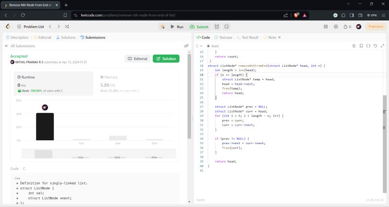 Day 71 of #100DaysOfCode challenge on LeetCode | MITHIL PRANAV R S ... Day 71 of #100DaysOfCode challenge on LeetCode | MITHIL PRANAV R S ...