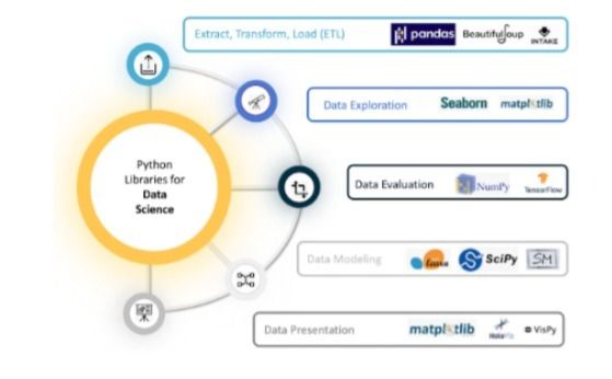 Saurabh Singh on LinkedIn: #numpy #datascience #numpy #pandas #jupyter ... Saurabh Singh on LinkedIn: #numpy #datascience #numpy #pandas #jupyter ...