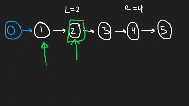 Solved Reverse Linked List II on LeetCode with Python | ALFIYA SAIFY ... Solved Reverse Linked List II on LeetCode with Python | ALFIYA SAIFY ...
