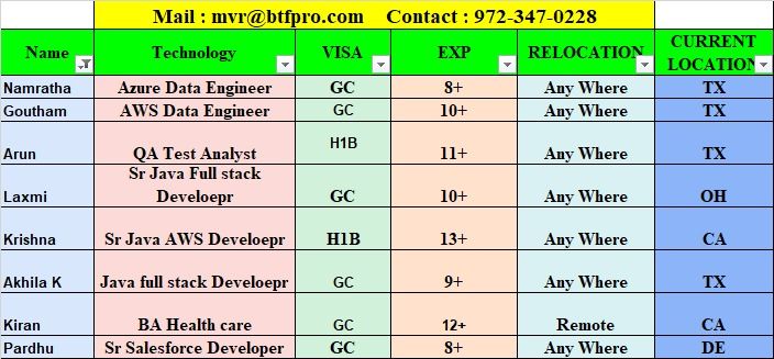 MVR Netha on LinkedIn: #javadeveloper #javaaws #javafullstackdeveloper ... MVR Netha on LinkedIn: #javadeveloper #javaaws #javafullstackdeveloper ...