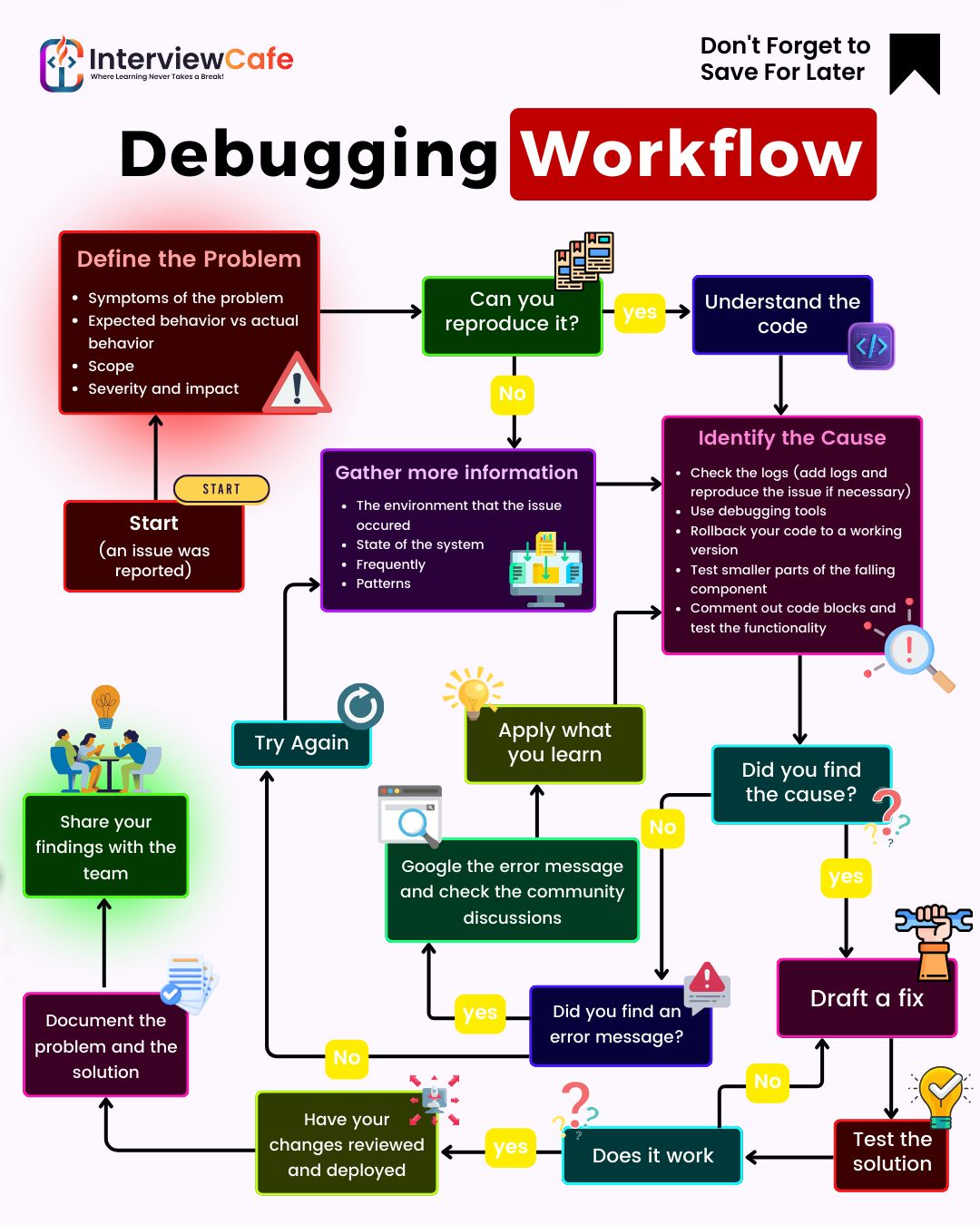 InterviewCafe on LinkedIn: #debuggingtips #softwaredevelopment # ... InterviewCafe on LinkedIn: #debuggingtips #softwaredevelopment # ...
