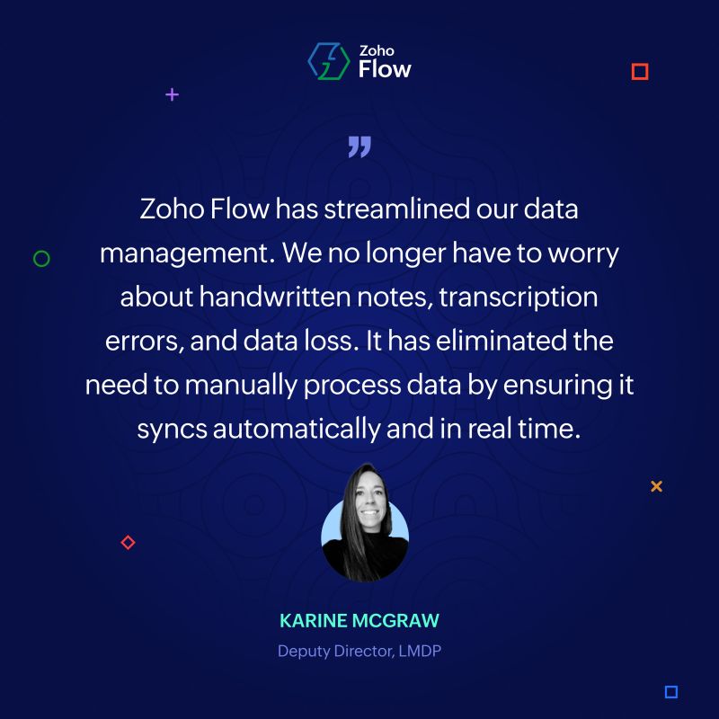 Zoho Flow on LinkedIn: #integration #zoho #zohoflow Zoho Flow on LinkedIn: #integration #zoho #zohoflow