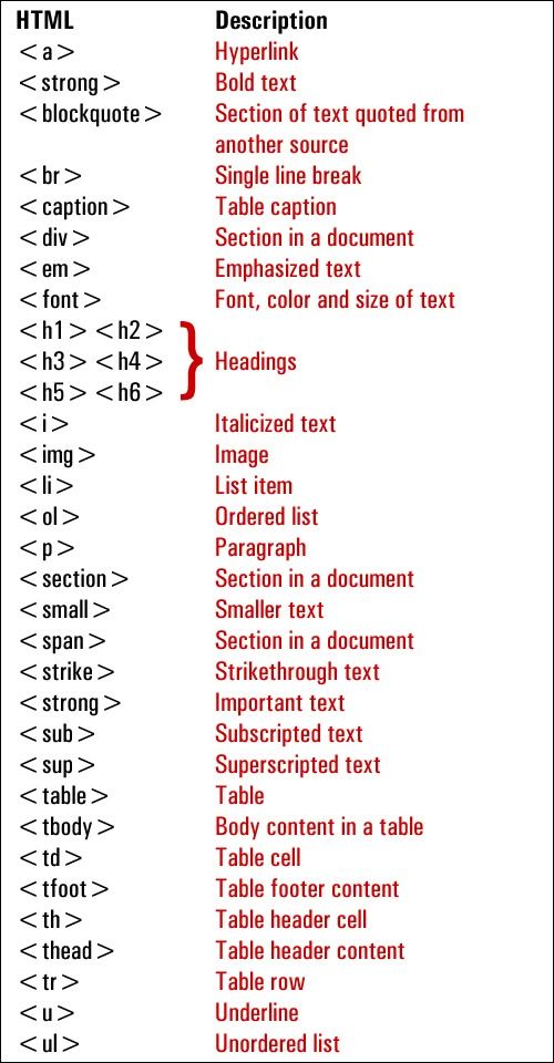 #html #webdevelopment #codingjourney #mehakdhiman | Mehak D. #html #webdevelopment #codingjourney #mehakdhiman | Mehak D.