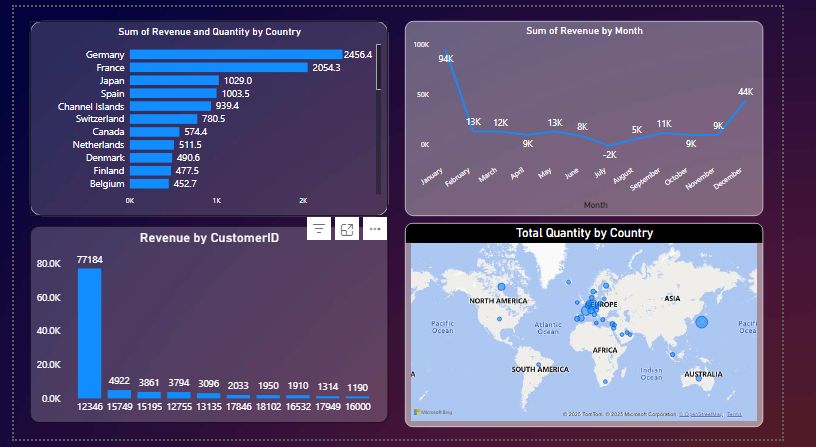 #dataanalytics #powerbi #datavisualization #dax #alteryx… | Ashutosh ... #dataanalytics #powerbi #datavisualization #dax #alteryx… | Ashutosh ...