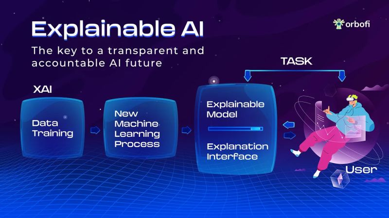 Ankit Yadav on LinkedIn: #explainableai #ethicalai #trustworthyai # ... Ankit Yadav on LinkedIn: #explainableai #ethicalai #trustworthyai # ...