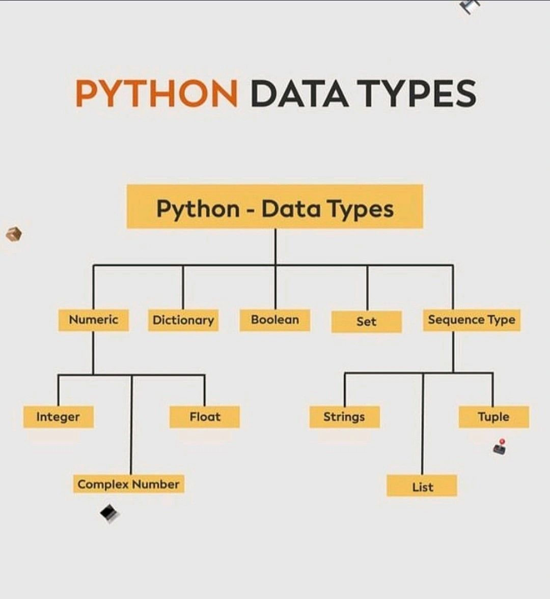 Sai Teja Kolagani on LinkedIn: #python #pythonprogramming #pythoncoding ... Sai Teja Kolagani on LinkedIn: #python #pythonprogramming #pythoncoding ...
