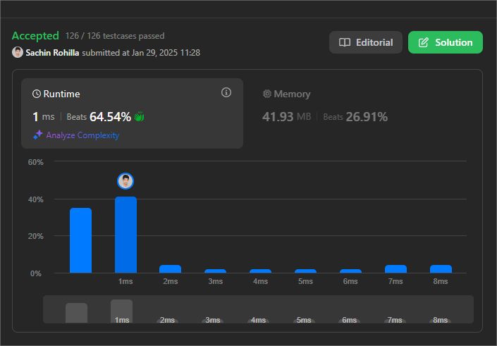 Sachin Rohilla on LinkedIn: #codingjourney #leetcode #mern #webdev # ... Sachin Rohilla on LinkedIn: #codingjourney #leetcode #mern #webdev # ...
