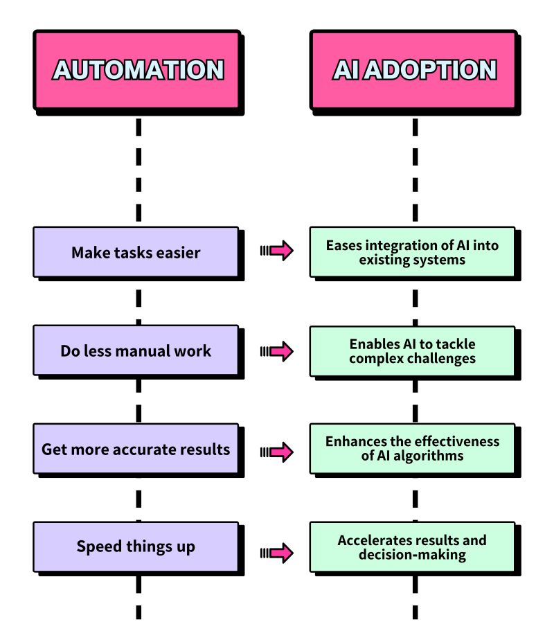 Yonathan Cohen on LinkedIn: You want to use AI in your business ... Yonathan Cohen on LinkedIn: You want to use AI in your business ...