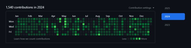 Fojle Tuhin on LinkedIn: #codingjourney #github #webdevelopment Fojle Tuhin on LinkedIn: #codingjourney #github #webdevelopment