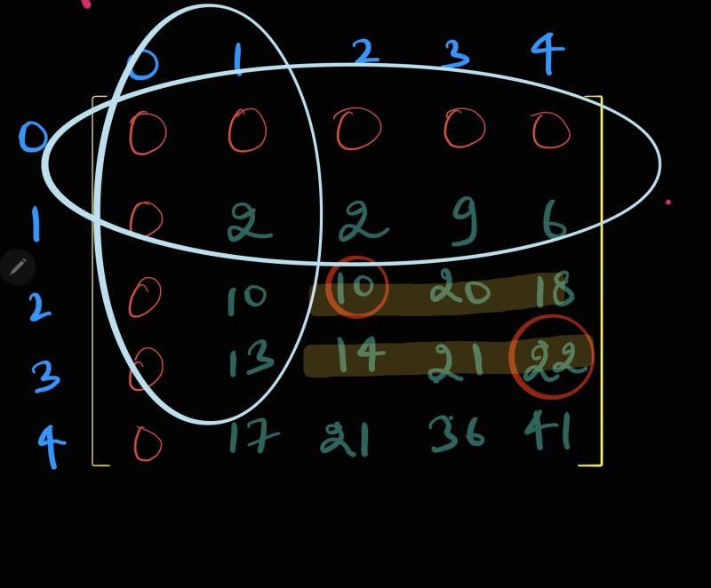 Palak Thapar on LinkedIn: #dynamicprogramming #dsa #leetcode # ... Palak Thapar on LinkedIn: #dynamicprogramming #dsa #leetcode # ...