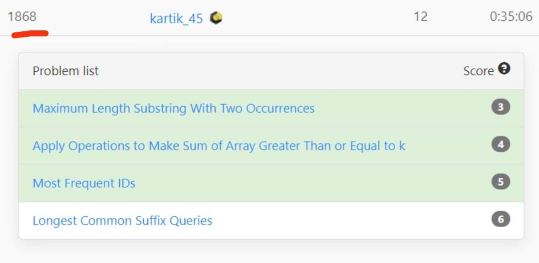 Kartik Ghorai on LinkedIn: #competitiveprogramming #leetcodeconnections ... Kartik Ghorai on LinkedIn: #competitiveprogramming #leetcodeconnections ...