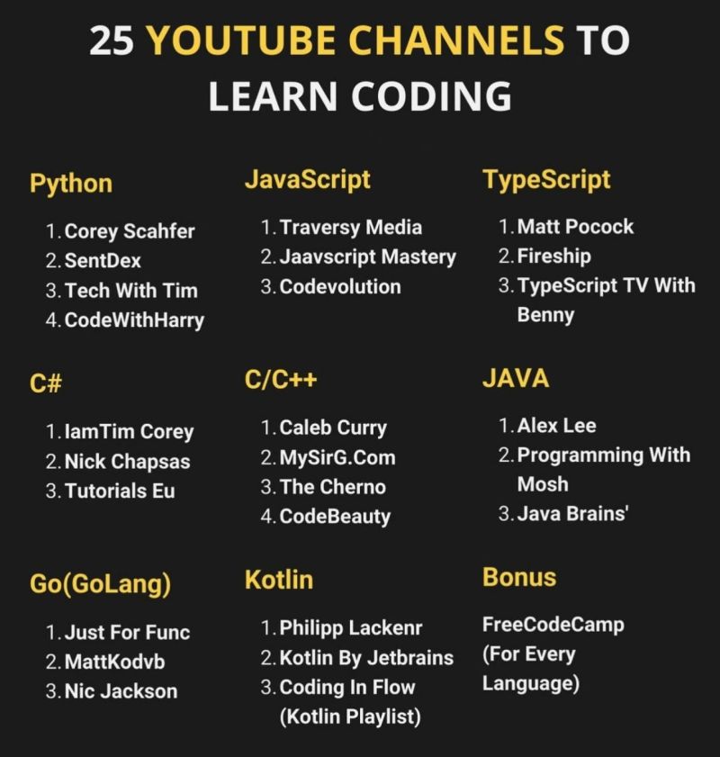 S Manoj Gowda on LinkedIn: #course #coding S Manoj Gowda on LinkedIn: #course #coding
