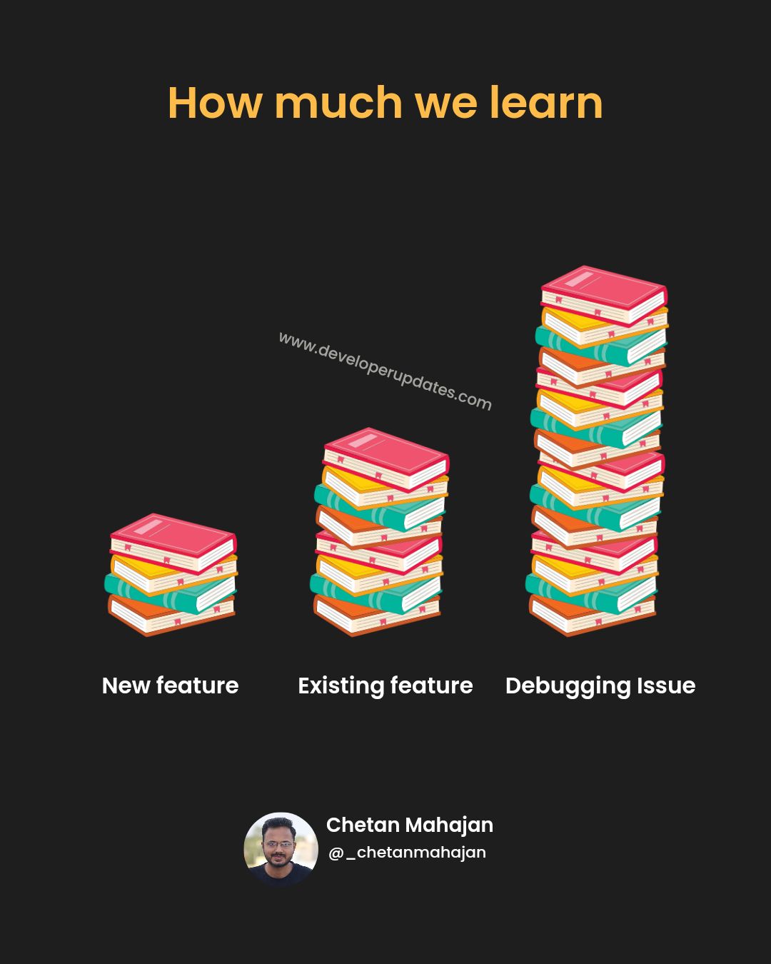 #coding #programming #programmer | Chetan Mahajan #coding #programming #programmer | Chetan Mahajan