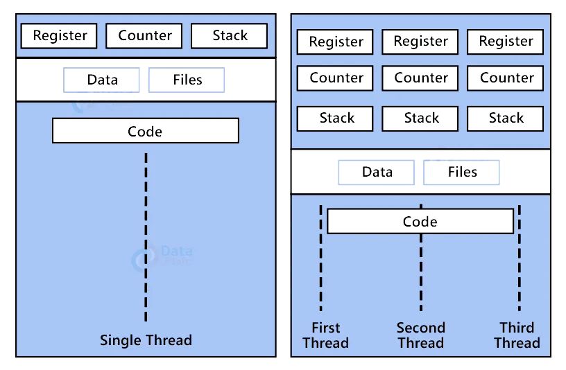 Achyuth Chowdary D A on LinkedIn: #multithreading #leetocode # ... Achyuth Chowdary D A on LinkedIn: #multithreading #leetocode # ...