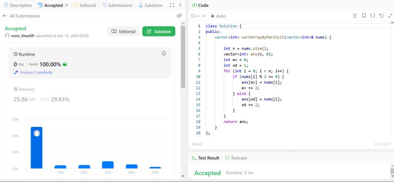 Moin Khan on LinkedIn: #49allout #dsawithfraz #coding #leetcode # ... Moin Khan on LinkedIn: #49allout #dsawithfraz #coding #leetcode # ...