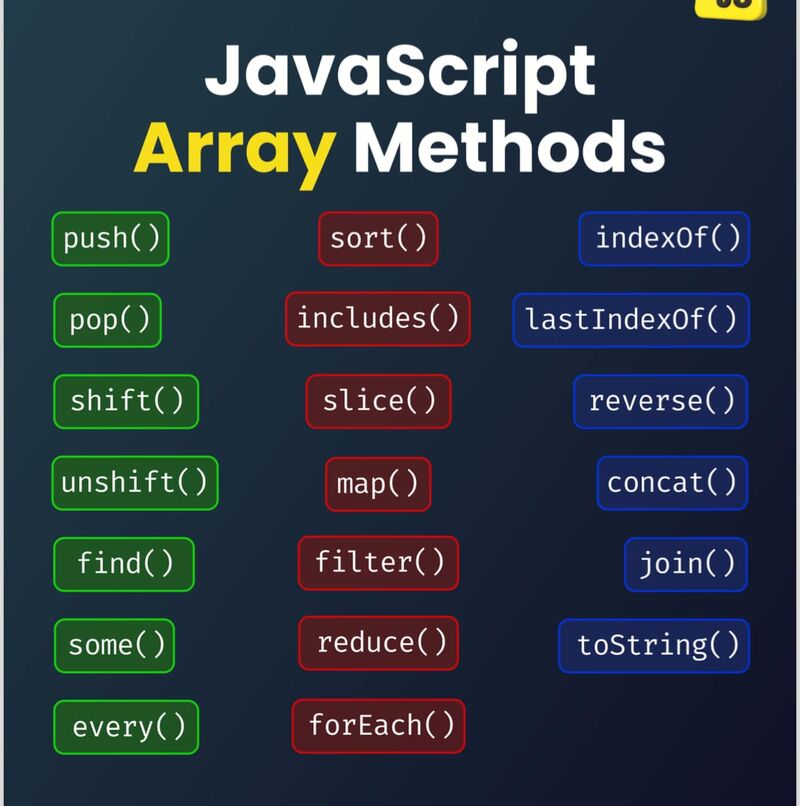 Uchenna Akubue on LinkedIn: Learn different ways to manipulate arrays ... Uchenna Akubue on LinkedIn: Learn different ways to manipulate arrays ...