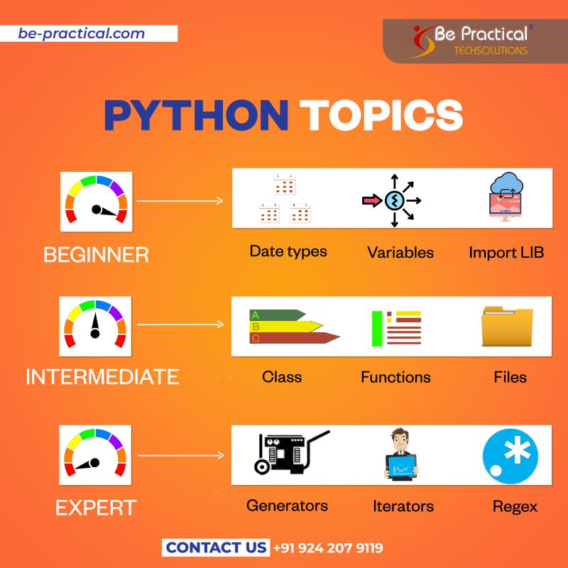 Learn Python with Be Practical | Be Practical Tech Solutions posted on ... Learn Python with Be Practical | Be Practical Tech Solutions posted on ...