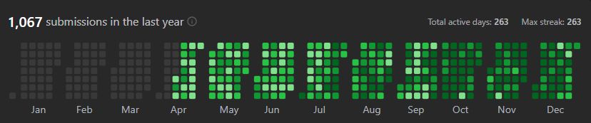 #achievementunlocked #acheivement #leetcode #codeforces #codingjourney ... #achievementunlocked #acheivement #leetcode #codeforces #codingjourney ...