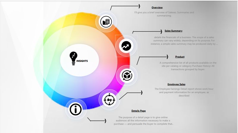 Payal Chougule on LinkedIn: #powerbideveloper #visualization Payal Chougule on LinkedIn: #powerbideveloper #visualization