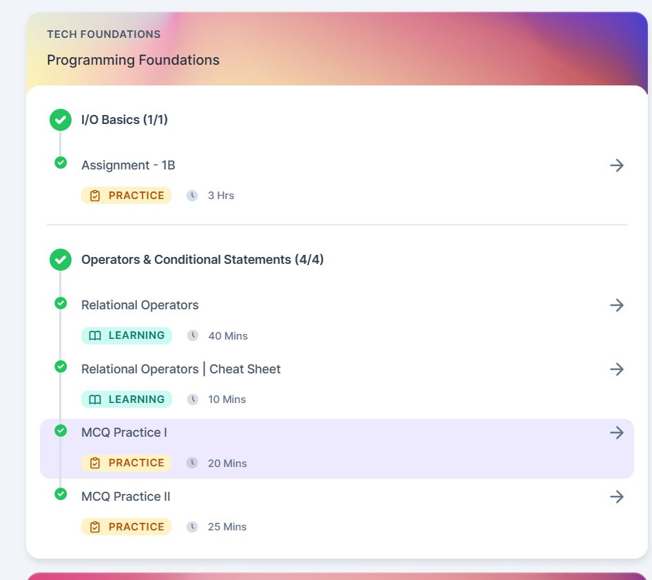 Divya Madde on LinkedIn: #day6 #python #ccbp #ccbpian #intensive # ... Divya Madde on LinkedIn: #day6 #python #ccbp #ccbpian #intensive # ...