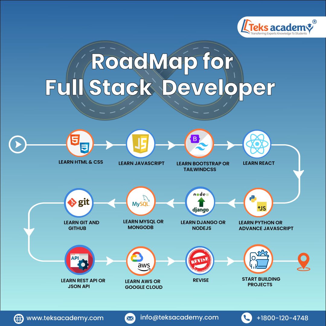 Teks Academy on LinkedIn: #python2024 #pythonprogrammer #coder # ... Teks Academy on LinkedIn: #python2024 #pythonprogrammer #coder # ...