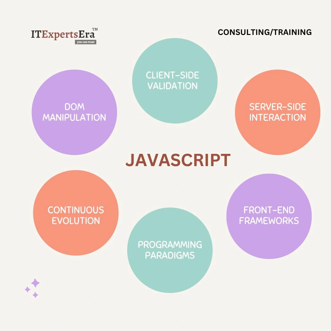 Learn about JavaScript's DOM manipulation and data manipulation ... Learn about JavaScript's DOM manipulation and data manipulation ...
