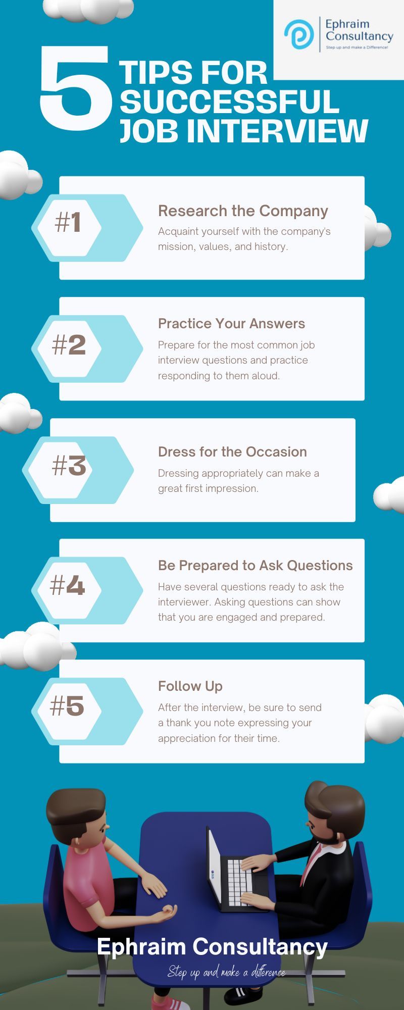 Ephraim Consultancy on LinkedIn: #freshers Ephraim Consultancy on LinkedIn: #freshers
