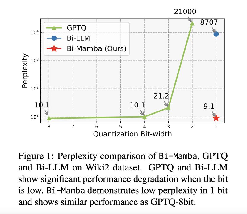 Asif Razzaq on LinkedIn: Researchers from MBZUAI and CMU Introduce Bi ... Asif Razzaq on LinkedIn: Researchers from MBZUAI and CMU Introduce Bi ...