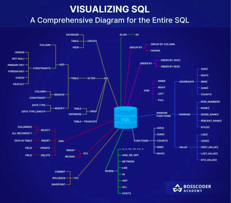 Ashish Singh 🇮🇳 on LinkedIn: #sql #dataanalyst #collab #dataanalytics # ... Ashish Singh 🇮🇳 on LinkedIn: #sql #dataanalyst #collab #dataanalytics # ...