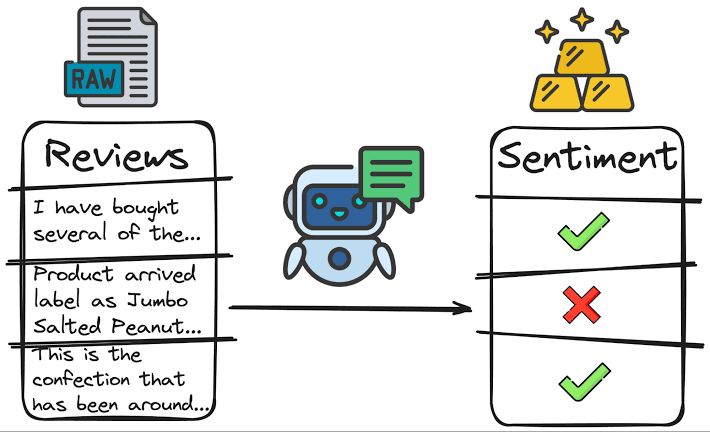 Anubhav Shukla on LinkedIn: #nlp #dataanalysis #structureddata # ... Anubhav Shukla on LinkedIn: #nlp #dataanalysis #structureddata # ...