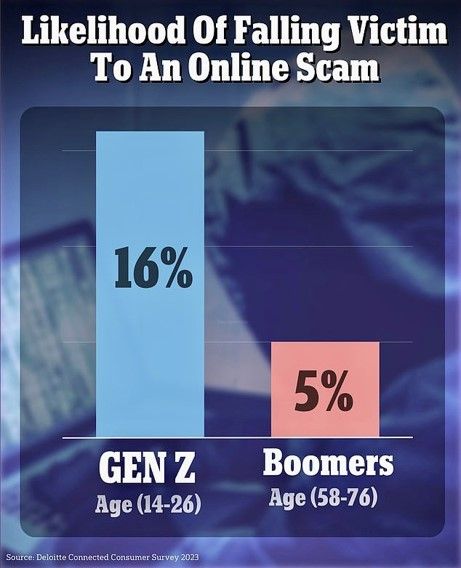 #nextgeneration #geny #genz #boomers #generations #generationz… | Dr ... #nextgeneration #geny #genz #boomers #generations #generationz… | Dr ...