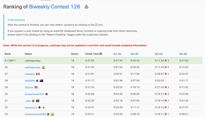 Ranked 26 in Biweekly Contest 126 | Dipanshu Pandey posted on the topic ... Ranked 26 in Biweekly Contest 126 | Dipanshu Pandey posted on the topic ...