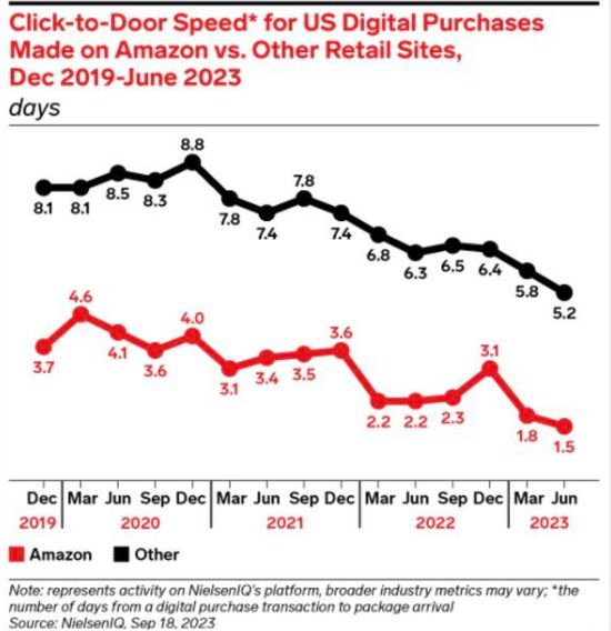 Patrick Jackson on LinkedIn: Since 2019, Amazon has invested more than ... Patrick Jackson on LinkedIn: Since 2019, Amazon has invested more than ...