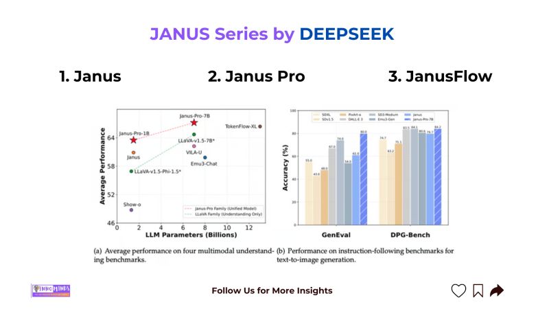 INNOMINDS.IN on LinkedIn: #ai #deepseekjanus #multimodalai #innominds INNOMINDS.IN on LinkedIn: #ai #deepseekjanus #multimodalai #innominds