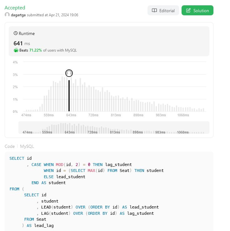 #sql #leetcode #datascience #dataanalysis | Dagart Allison #sql #leetcode #datascience #dataanalysis | Dagart Allison