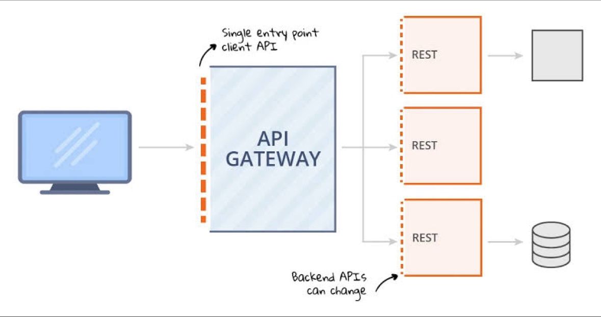 Akhil Anand on LinkedIn: #apigateway #connectivity #techexplained # ... Akhil Anand on LinkedIn: #apigateway #connectivity #techexplained # ...