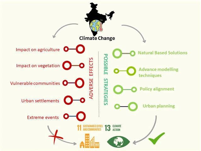 Nivas Kanniah on LinkedIn: #india #climateaction #sustainableindia # ... Nivas Kanniah on LinkedIn: #india #climateaction #sustainableindia # ...