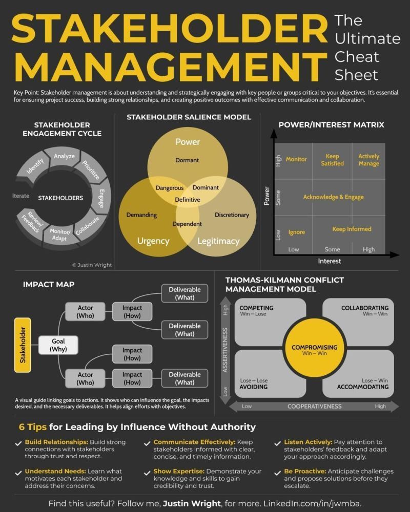 Why Stakeholder Management Matters | David Sym-Smith posted on the ... Why Stakeholder Management Matters | David Sym-Smith posted on the ...