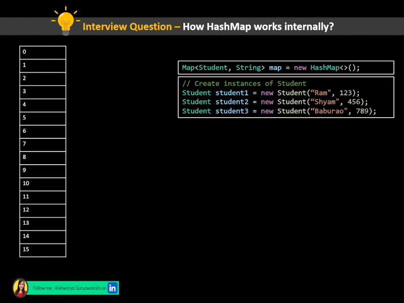 💡Interview Question - How HashMap works internally? Have you ever ... 💡Interview Question - How HashMap works internally? Have you ever ...