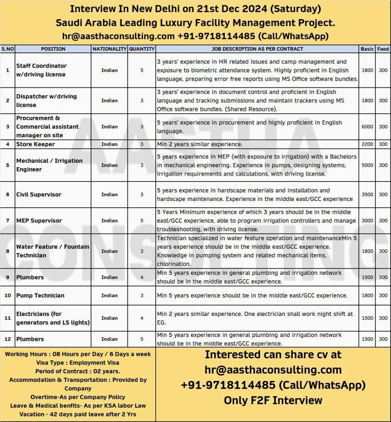 Aastha Consulting on LinkedIn: #hiring Aastha Consulting on LinkedIn: #hiring