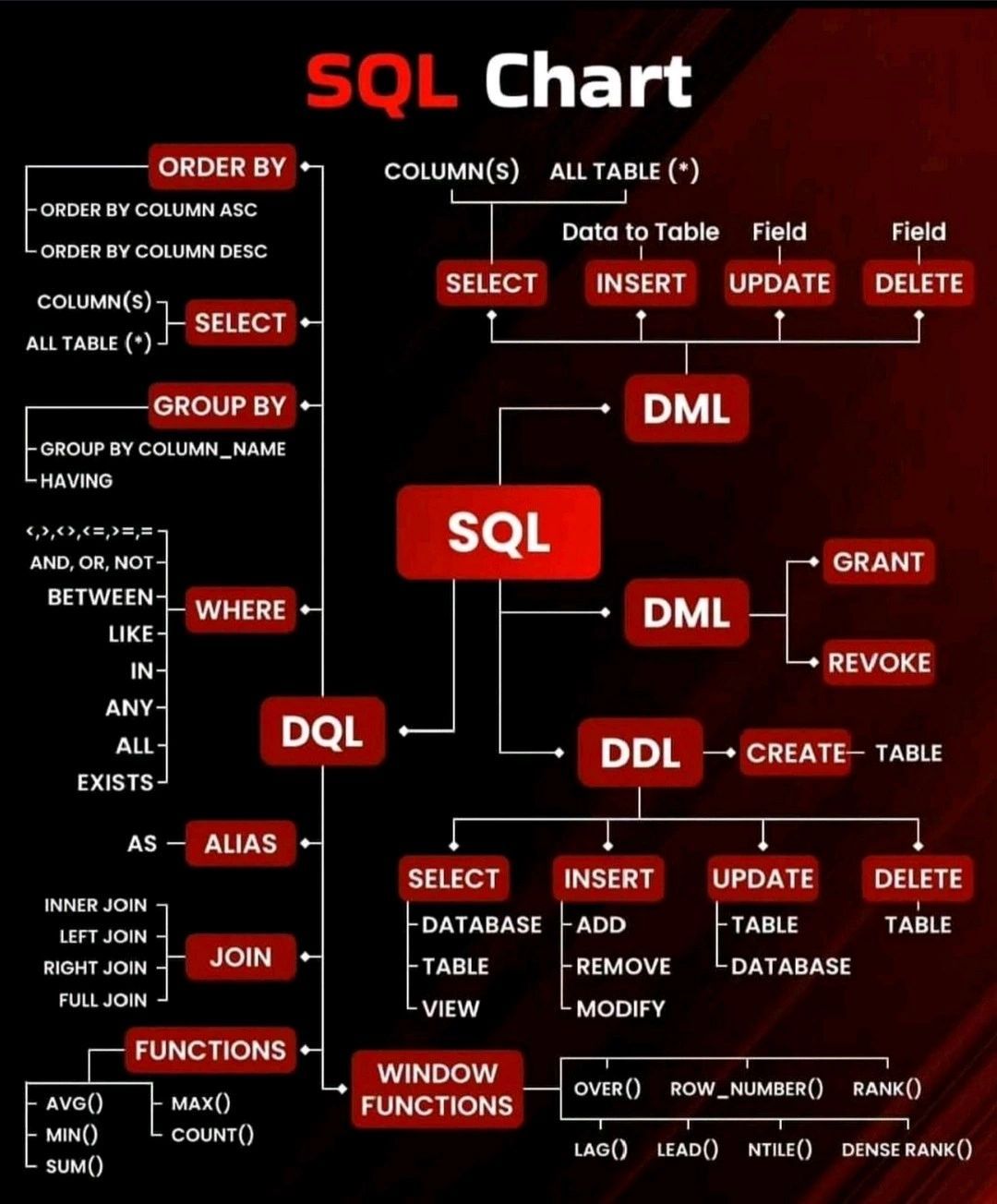 BHUKYA PRAVEEN on LinkedIn: SQL stands for Structured Query Language ... BHUKYA PRAVEEN on LinkedIn: SQL stands for Structured Query Language ...