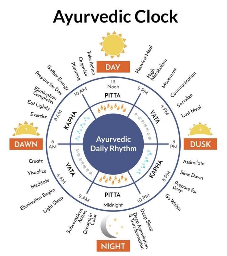 Priyanka Verma on LinkedIn: #ayurveda #ancient #medicine #aligning # ... Priyanka Verma on LinkedIn: #ayurveda #ancient #medicine #aligning # ...