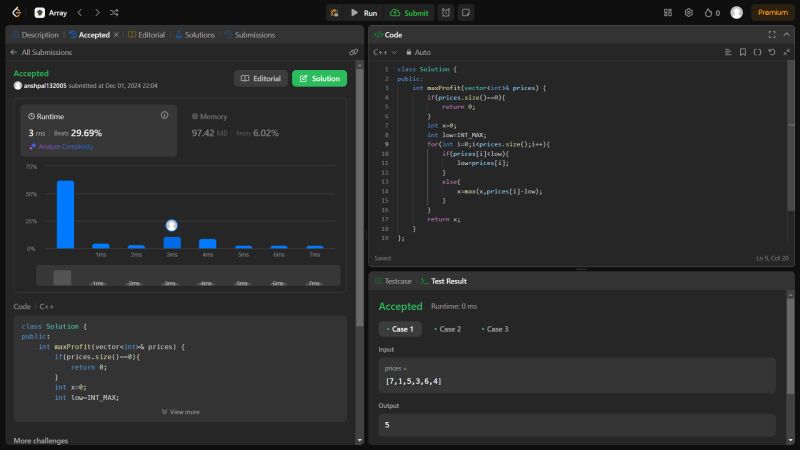 Ansh P. on LinkedIn: #90daysofcode #dynamicprogramming #algorithmdesign ... Ansh P. on LinkedIn: #90daysofcode #dynamicprogramming #algorithmdesign ...