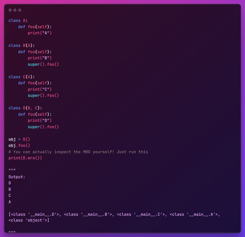 Mixomate on LinkedIn: π Mastering Python's Method Resolution Order (MRO ... Mixomate on LinkedIn: π Mastering Python's Method Resolution Order (MRO ...