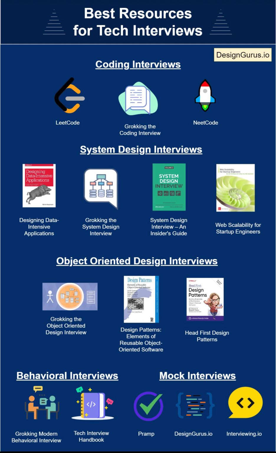 Dmytro Chumakov on LinkedIn: 📓 Dmytro Chumakov on LinkedIn: 📓