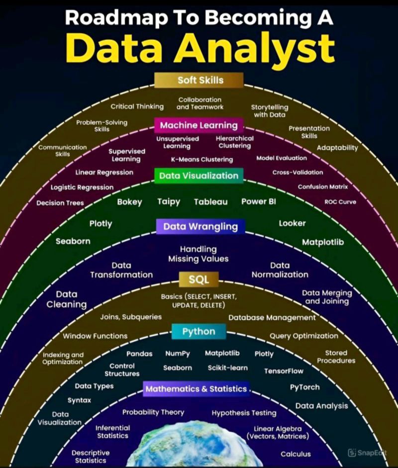 AVINASH SHARMA on LinkedIn: #dataanalytics #datascience #python #sql # ... AVINASH SHARMA on LinkedIn: #dataanalytics #datascience #python #sql # ...